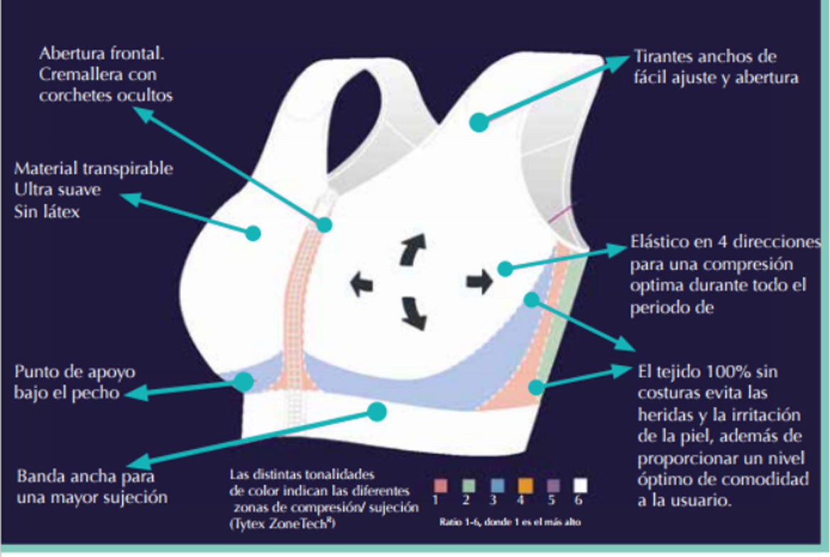 Postoperativer BH für Tumorektomie oder konservative Operation ...